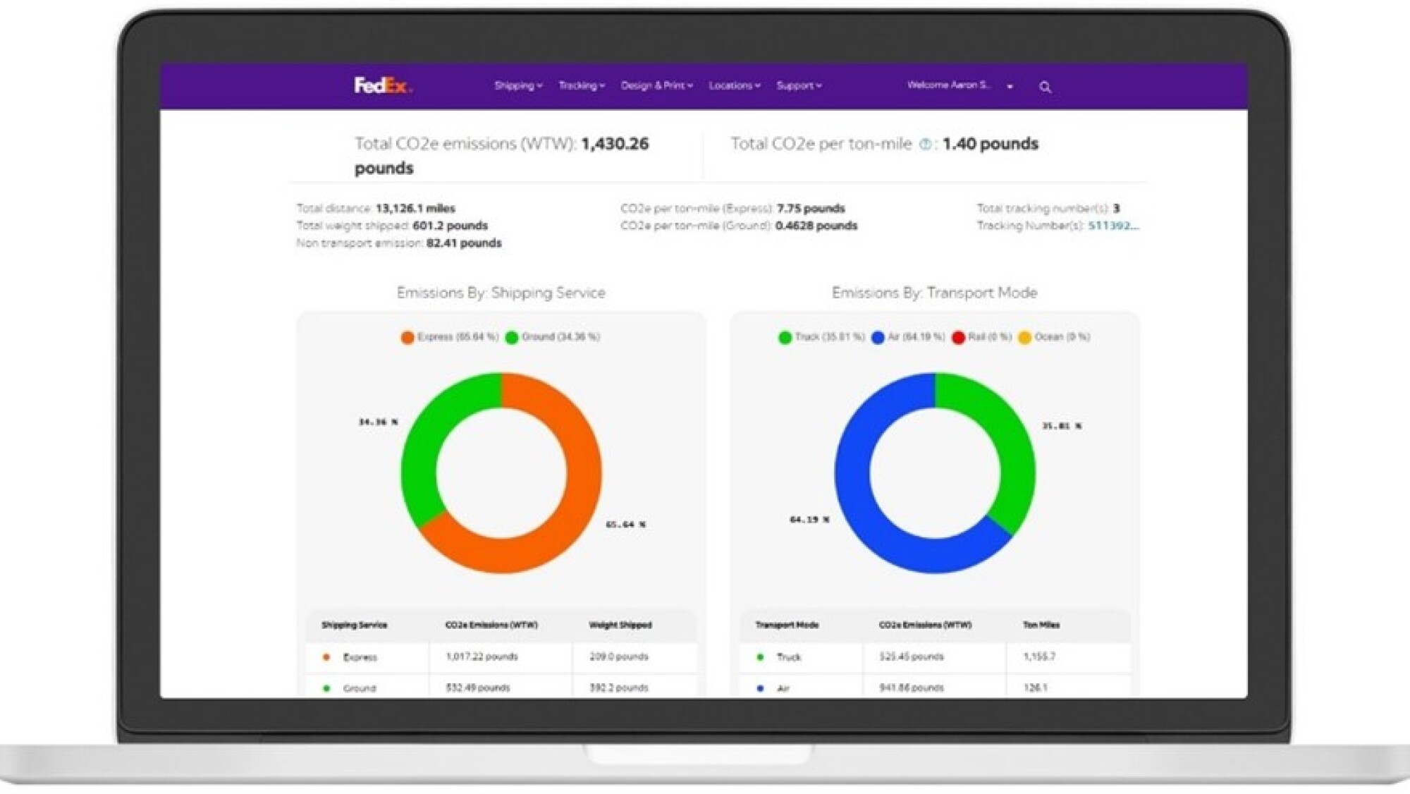 FedEx Launches FedEx® Sustainability Insights for Customer Emissions ...