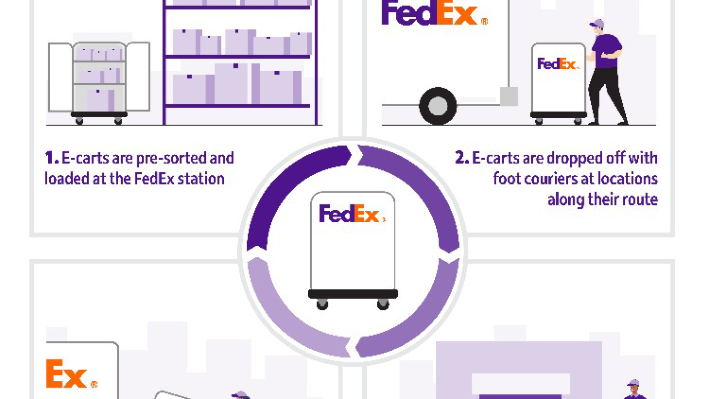 On a Roll: Electric Cart Delivery Pilot Expands in New York City