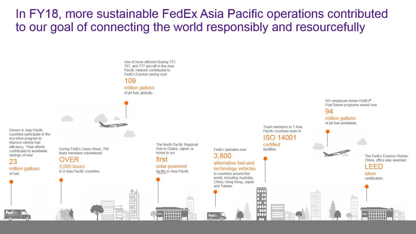 FedEx Global Citizenship Report Showcases How FedEx Multiplies ...